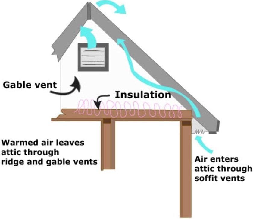 50-Watt with 12 inch Solar Attic Fan | Amtrak Solar | amtraksolar.com